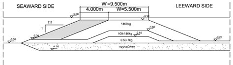 Cross Section Of Upgraded Submerged Rubble Mound Breakwater Download Scientific Diagram