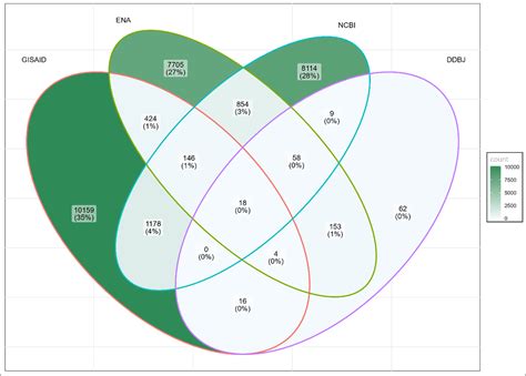 Unrestricted Versus Regulated Open Data Governance A Bibliometric Comparison Of Sars Cov 2