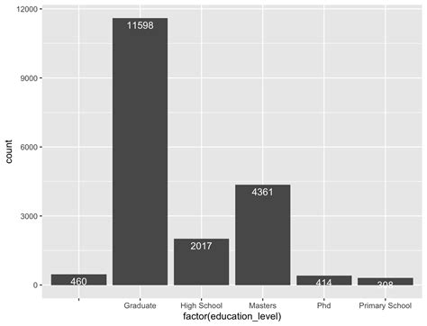 GitHub Kaushikkumaran HR Analytics ML
