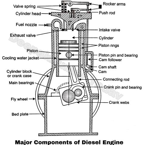 Diesel Engine Diagram Labeled