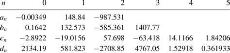 Parameters Of The Parametrization For The Radiative Corrections To The