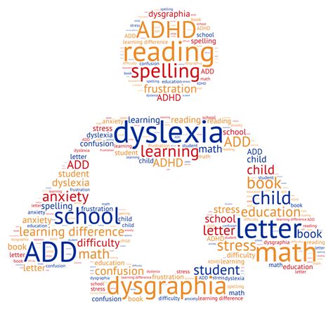 Learning Differences Archives Eleanor Munson Phd