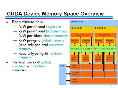 Introduction To NVIDIA CUDA 1 Why Massively Parallel