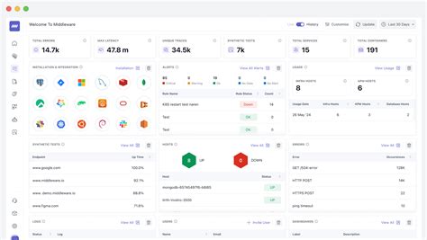 unified experience for improved observability middleware
