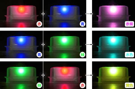 光の三原色合成器｜サイエンスcafe｜大日本図書