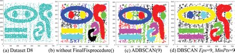 Cmc Free Full Text Adaptive Density Based Spatial Clustering Of