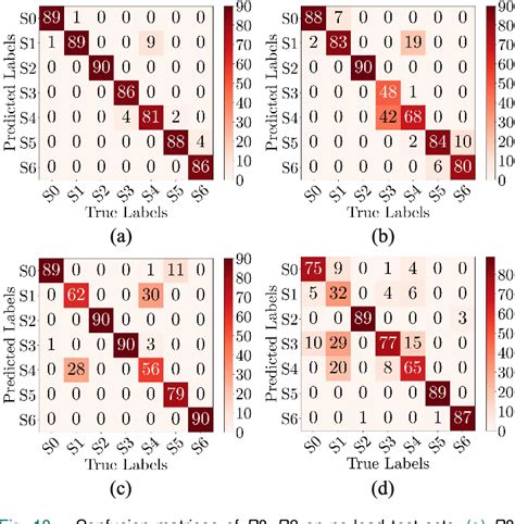 figure 10 from a residual multihead self attention network using