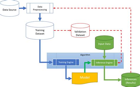 Curiosity Point ML AI In AWS 1 Fundamentals WE MAKE INNOVATION