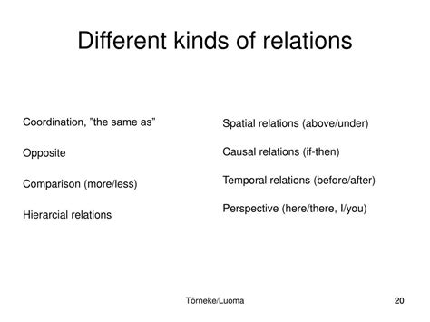 Ppt Relational Frame Theory Powerpoint Presentation Free Download