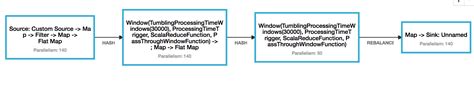 flink what is the relationship between parallelism and slot nums