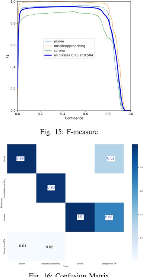 figure 15 from yolov5 based passive missile detection using simulated