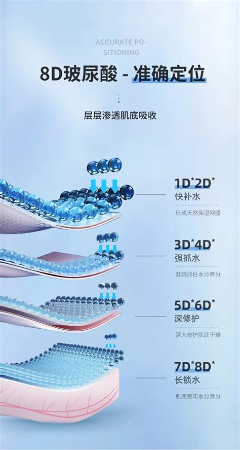 梵西8d玻尿酸面膜熬夜滋养补水保湿收缩毛孔深层清洁面膜男女正品 天猫 花瓣网