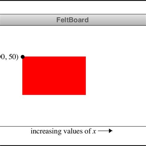 The Java Coordinate System Download Scientific Diagram