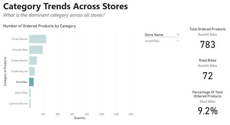 Data Visualization Logarithmic Scale Use Cases Cross Validated