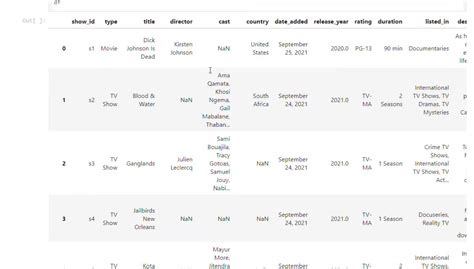 Completed Data Analytics Project With Codtech It Solutions Athul