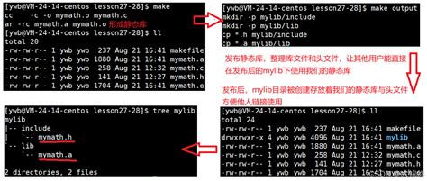 【linux】动静态库的制作与原理 Csdn博客