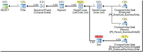 Sql Server Ctes Window Functions And Views Jonathan Kehayias