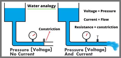 what is resistor beginner s guide