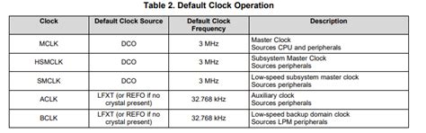 Msp432 Timer