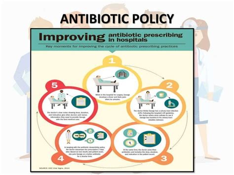 Patient Scoring Tools Material Safety Data Sheet Antibiotic Policy And Antibiogram Ppt