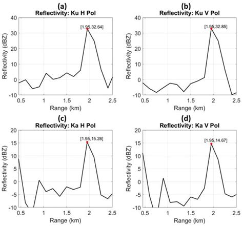 Remote Sensing An Open Access Journal From Mdpi