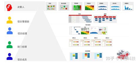 掌起睿智实验室与配方管理解决方案，助力化工企业数字化转型 知乎