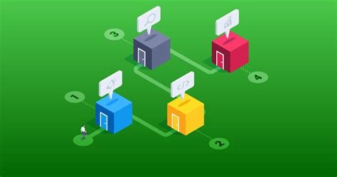 Implementing A Ciam System Step By Step