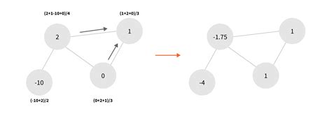 graph neural networks gnn
