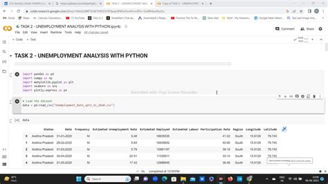 Video Kajal Khatri On Linkedin Dataanalysis Unemploymentanalysis