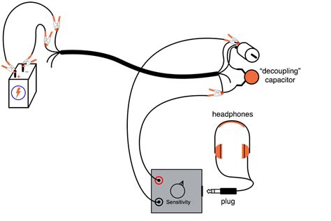 Ac Lab Signal And Noise Coupling Ac Circuit Projects Electronics Textbook