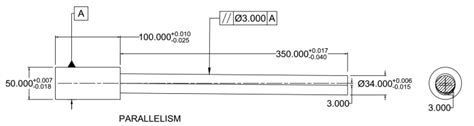 Parallelism Characteristic Control Download Scientific Diagram