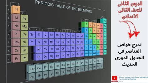 تدرج خواص العناصر في الجدول الدورى الحديث للصف الثانى الاعدادى Youtube