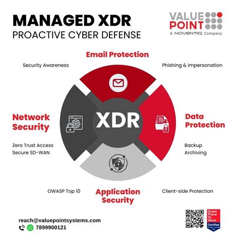 Value Point Systems Pvt Ltd On Linkedin Valuepoint Noventiqcompany Cybersecurity Xdr