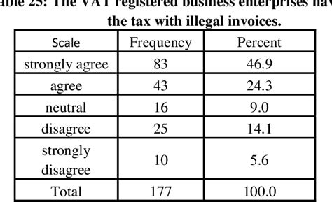 Table 3 From Addis Ababa University College Of Business And Economics