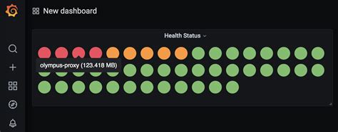 GitHub Prateekdev92 Grafana Status Dot Panel A Grafana Panel Plugin To Visual Node Status