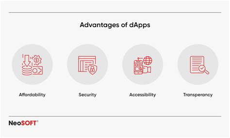 Future Frontiers Exploring Decentralized Applications In Blockchain
