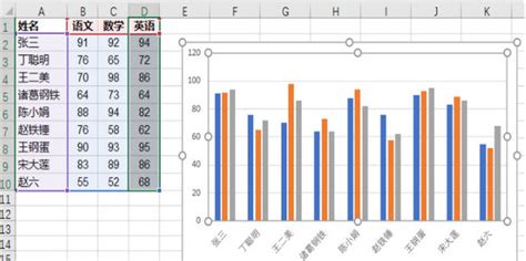 柱状图怎么增加一个柱 360新知