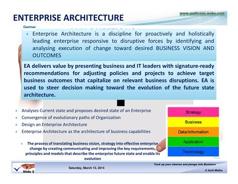 Understanding Enterprise Architecture Frameworks Training Workshop Pdf