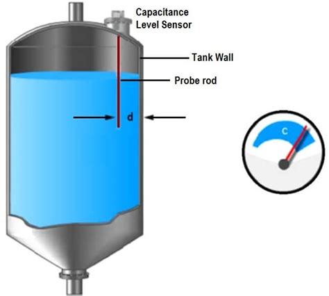 What Is Rf Admittance Level Switch Sensor Sentec