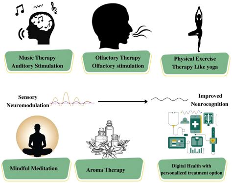 Sensory Integration Interventions Exles Pdf Download