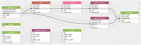 一款很好用的分析sql脚本数据流关系的工具sqlflow sql flow csdn博客