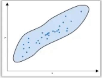 Session Definitions Correlation Flashcards Quizlet
