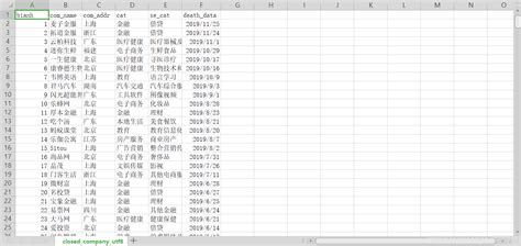 Python Flask Echarts Cfanz