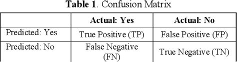 table 1 from classification of lombok pearls using glcm feature extraction and artificial neural