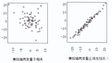 【中级经济师】第二十四章 描述统计 知乎 【中级经济师】第二十四章 描述统计 知乎