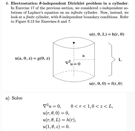 solved electrostatics theta theta theta independent