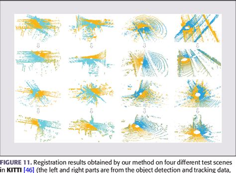 Figure 11 From Correspondence Free Point Cloud Registration Via Feature Interaction And Dual