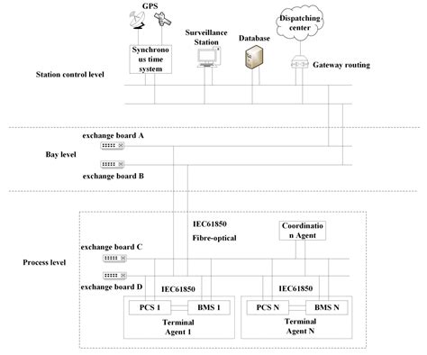 Research On A Multi Agent Cooperative Control Method Of A Distributed Energy Storage System
