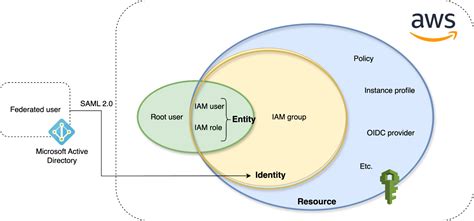 aws iam roles a security review wiz
