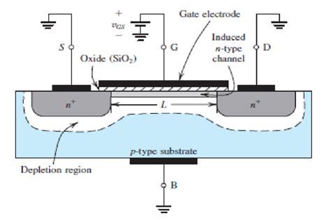 2 The Enhancement Type Nmos Transistor With A Positive Voltage Applied Download Scientific
